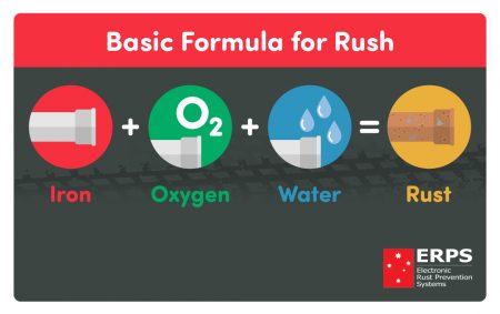 What Is Rust? - ERPS