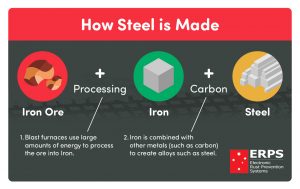 What Is Rust? - ERPS