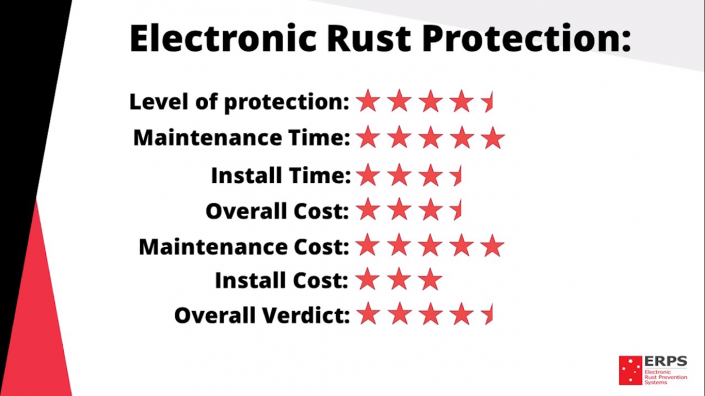 4wd Underbody Rust Protection: Everything You Need To know - ERPS