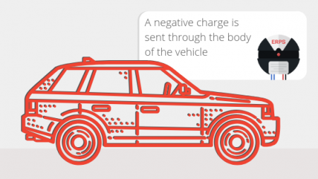 How Electronic Rust Protection Works - ERPS