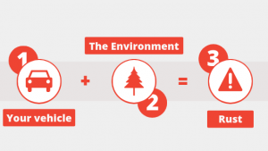 How Electronic Rust Protection Works - ERPS