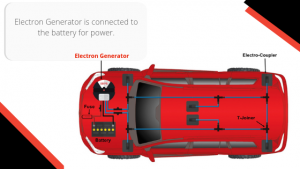 How Electronic Rust Protection Works - ERPS