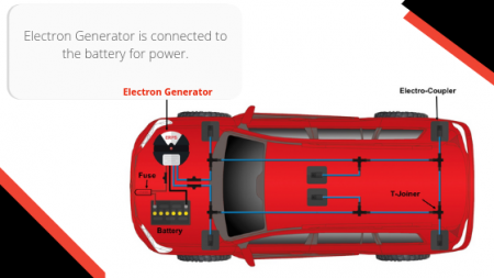 How Electronic Rust Protection Works - ERPS