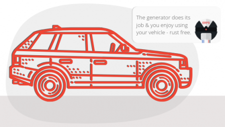 ERPS: The Best Built Electronic Rust Protection For Over 25 Years.